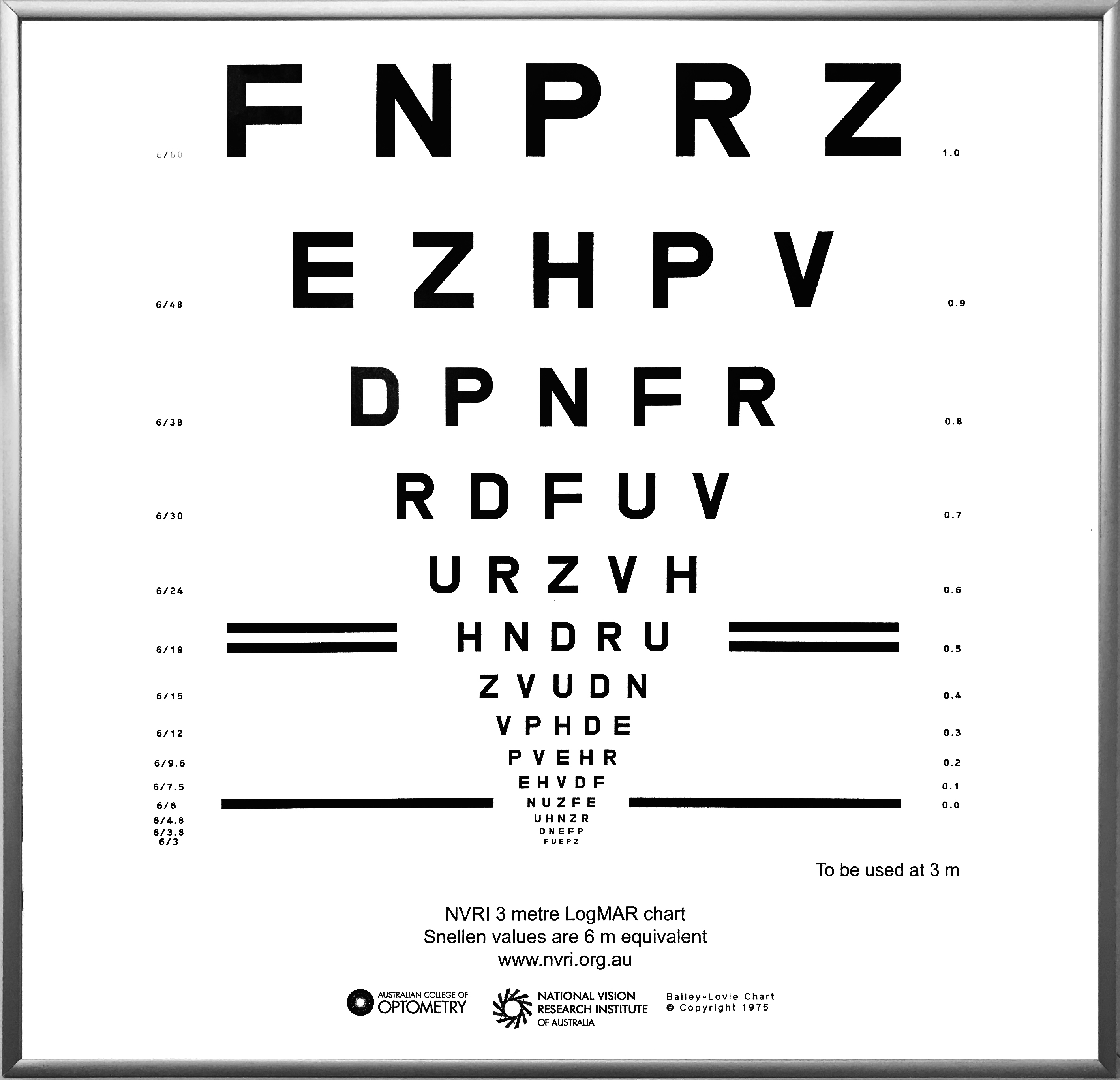 Vision Charts | aco